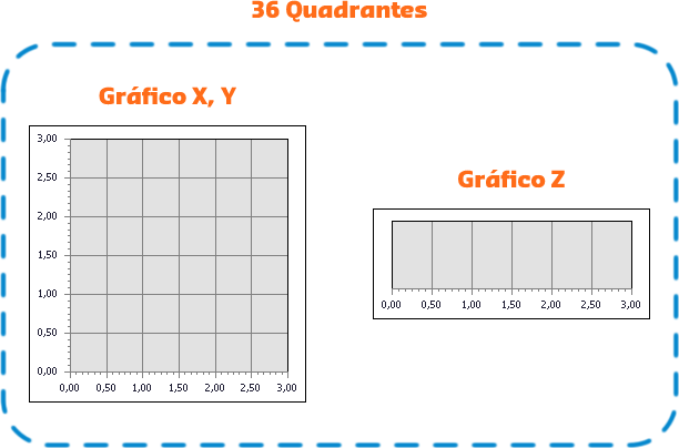 Modelo – Central do Cliente