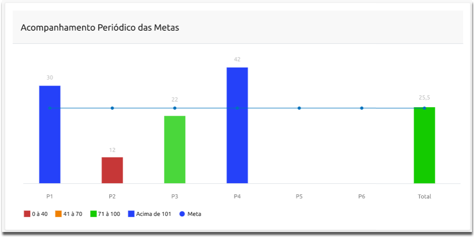 Detalhamento da Meta – Central do Cliente