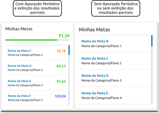 Detalhamento da Meta – Central do Cliente