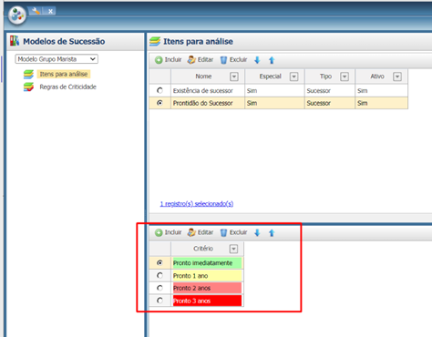 Itens para Análise – Central do Cliente